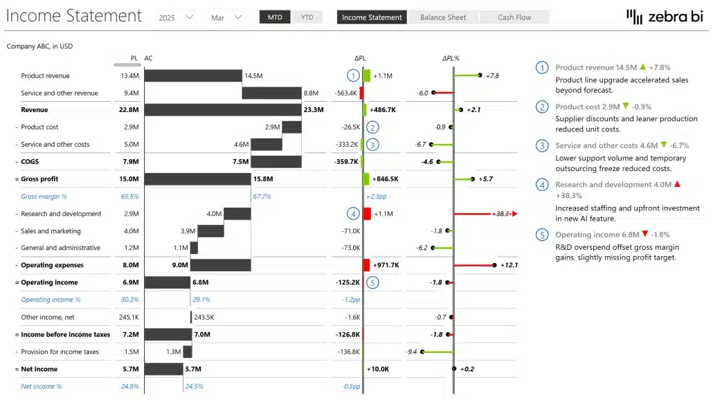 Power BI Financial Dashboards: A Simplified Guide (2026)