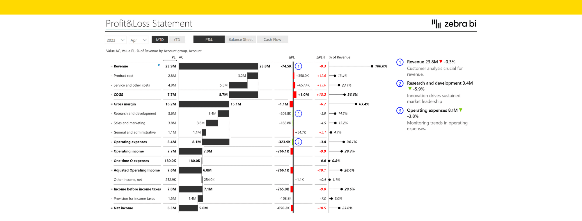 Income Statement Dashboard in Power BI Template