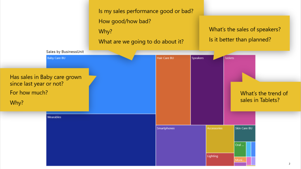 How to choose the correct chart type for your Power BI report