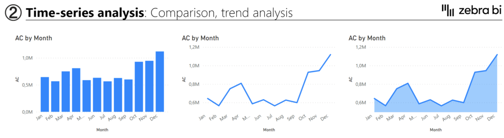 How to choose the correct chart type for your Power BI report