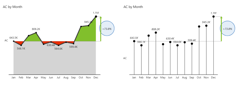 How to choose the correct chart type for your Power BI report