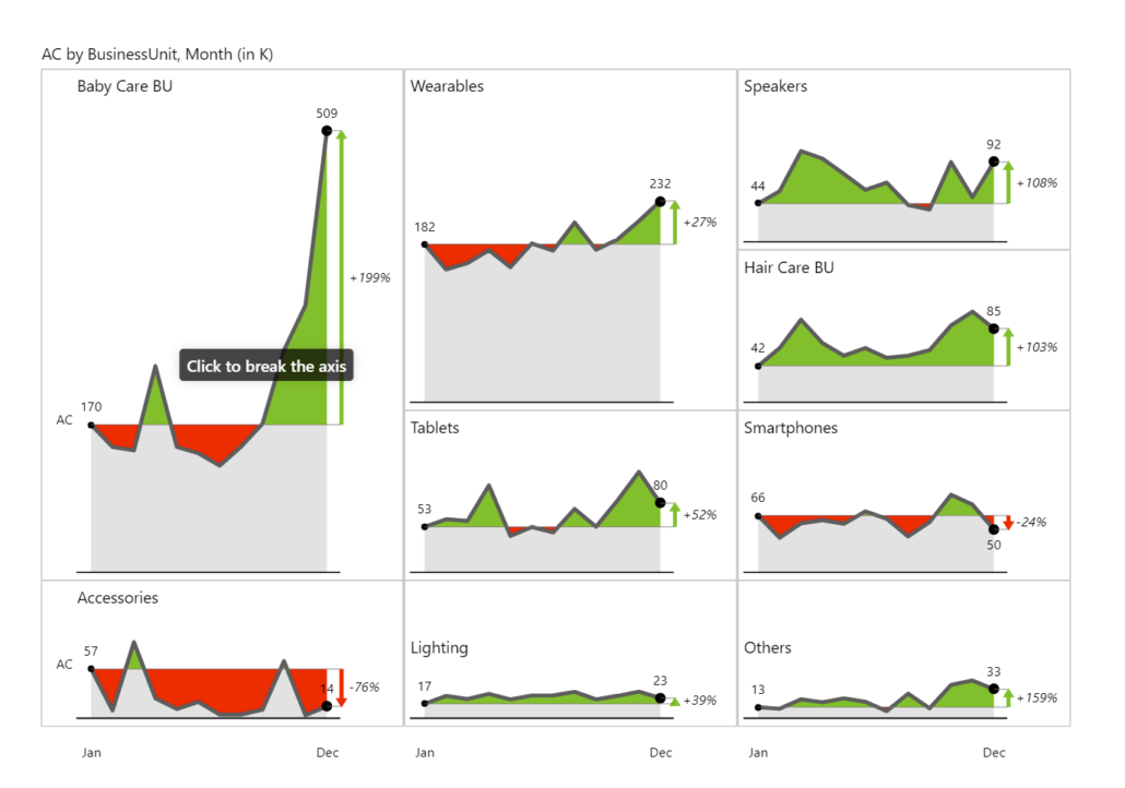 How to choose the correct chart type for your Power BI report