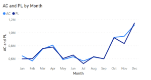 How to choose the correct chart type for your Power BI report