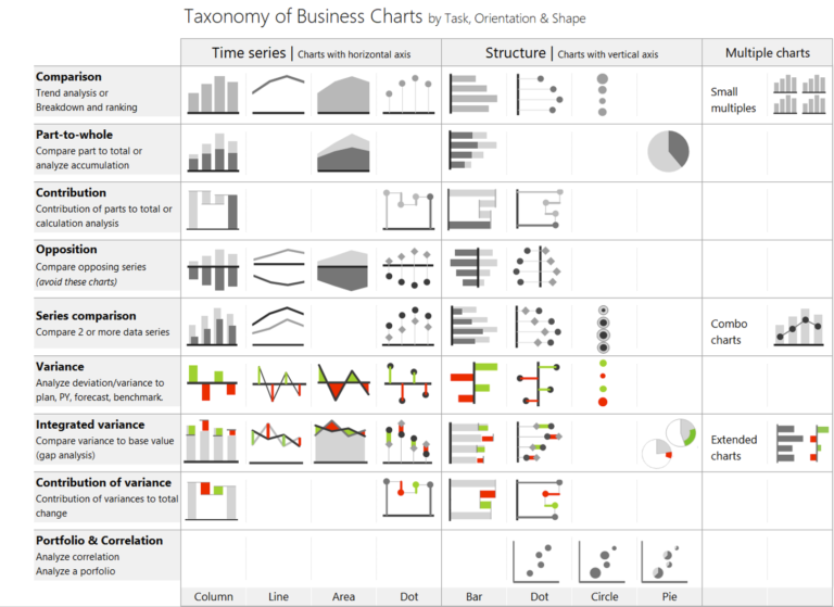 How to choose the correct chart type for your Power BI report
