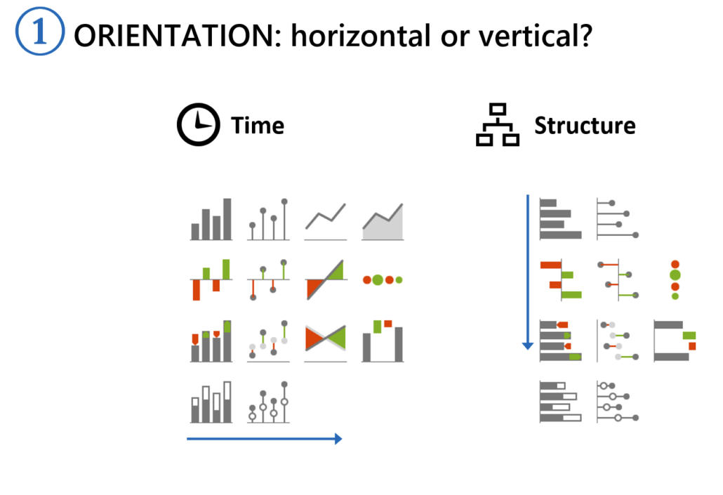 How to choose the correct chart type for your Power BI report