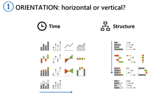 How to choose the correct chart type for your Power BI report