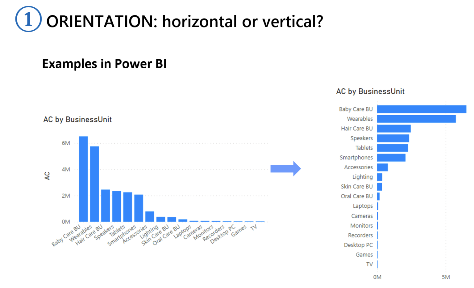 How to choose the correct chart type for your Power BI report