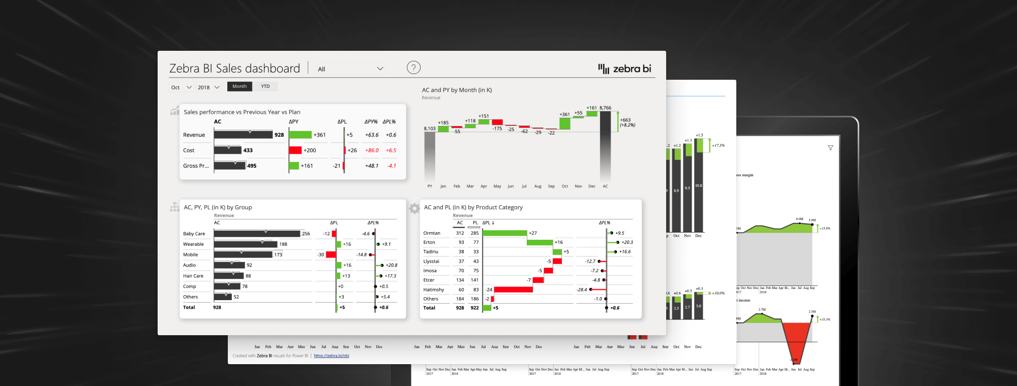 Supercharge your Power BI dashboards to drive action - Zebra BI