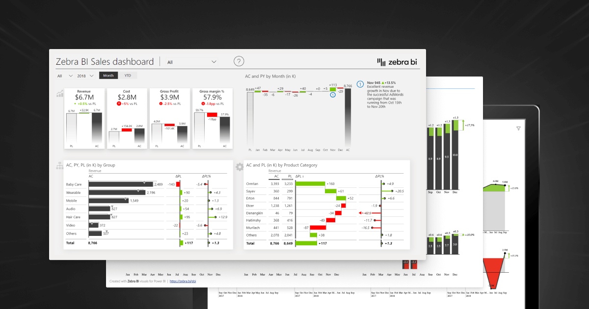 Supercharge your Power BI dashboards to drive action - Zebra BI