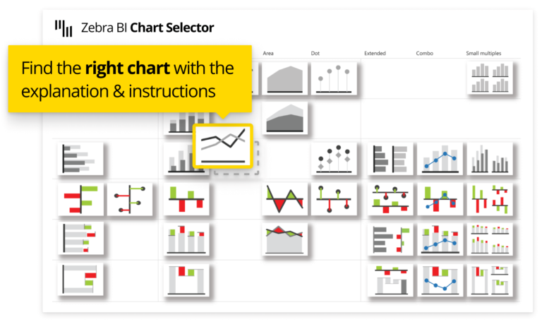How to choose the correct chart type for your Power BI report