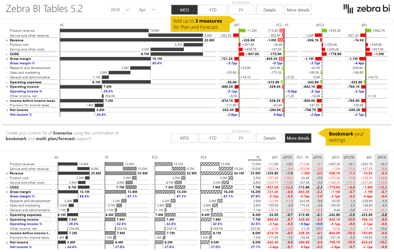 Zebra BI Tables visual featured in the Microsoft Power BI February ...