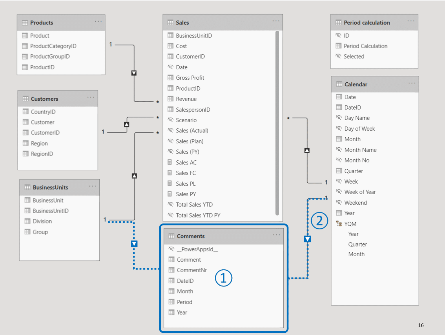 Writeback Comments: How To Implement Them in Power BI & Power Apps