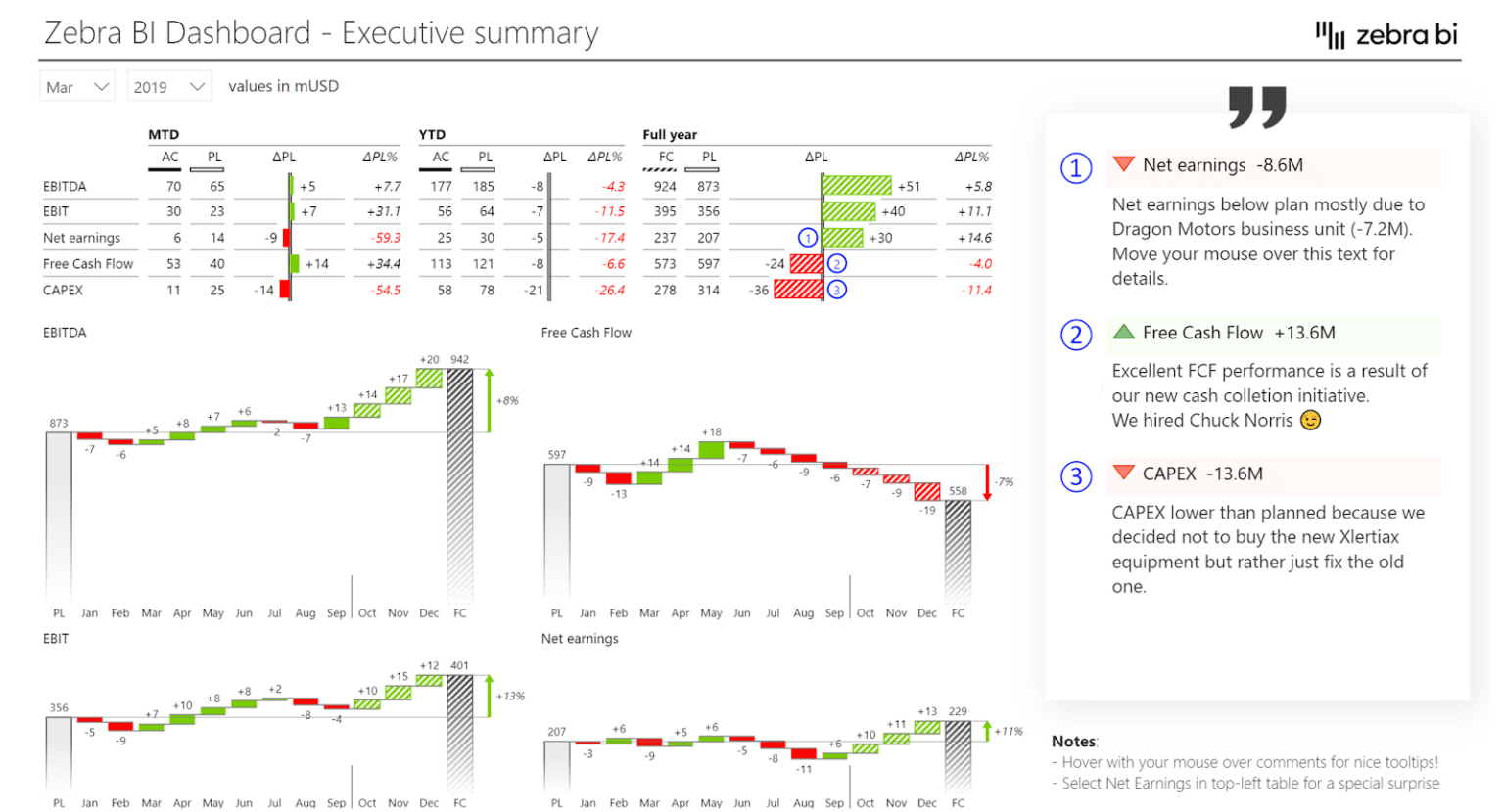 Writeback Comments: How To Implement Them in Power BI & Power Apps