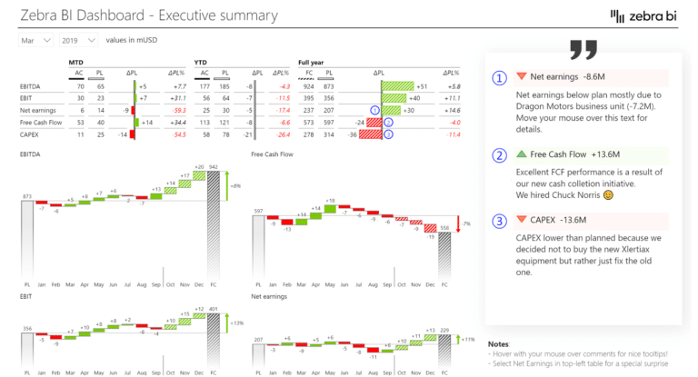 Writeback Comments: How To Implement Them in Power BI & Power Apps