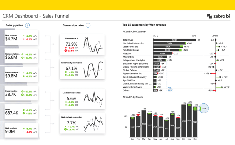 Manufacturing OEE Power BI Template - Zebra BI