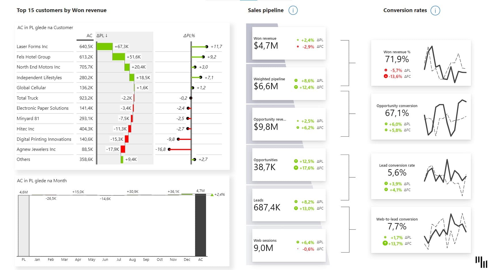 Power BI Dashboards Free Examples ZoomCharts 53 OFF