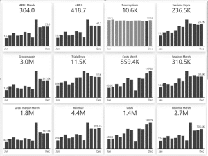 Consolidating KPIs in Power BI: the only guide you'll ever need Zebra BI