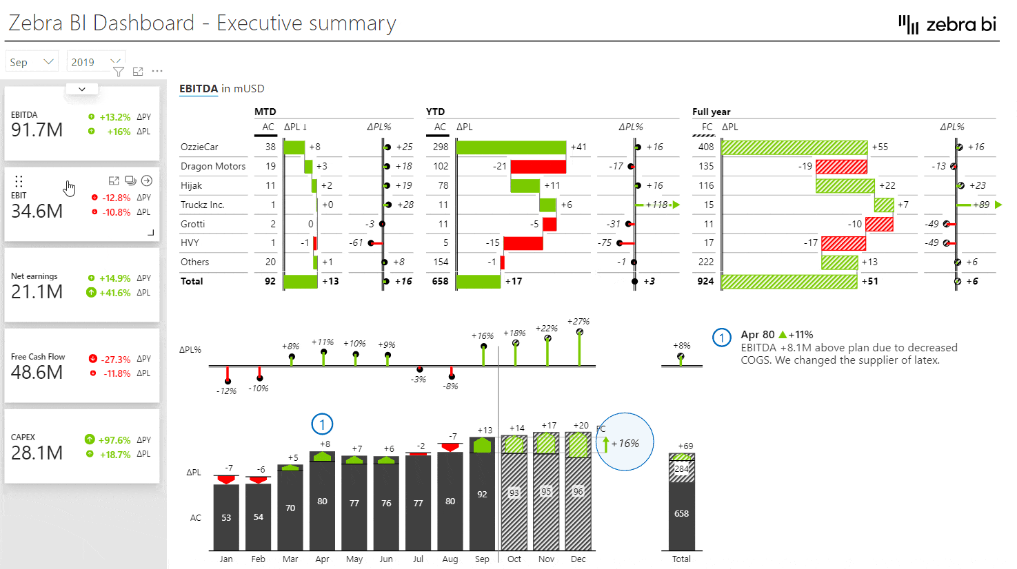 Learn Zebra BI In 8 Minutes 2022 Power BI Beginner s Guide