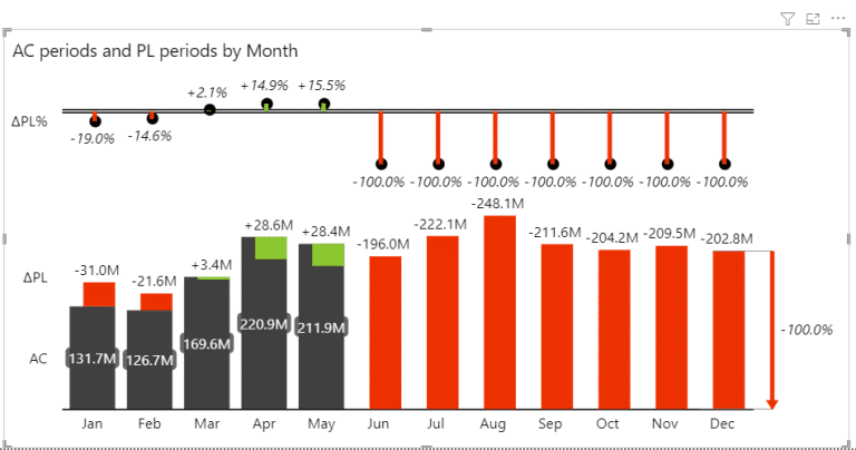 Time intelligence in Power BI: Advanced DAX techniques - Zebra BI