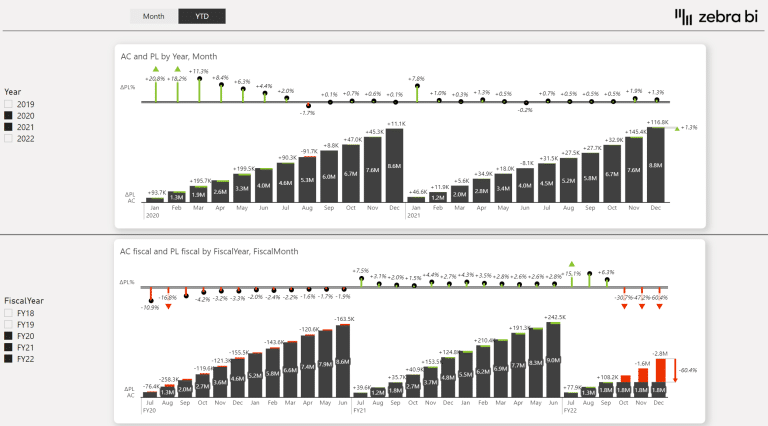 Time intelligence in Power BI: Advanced DAX techniques - Zebra BI