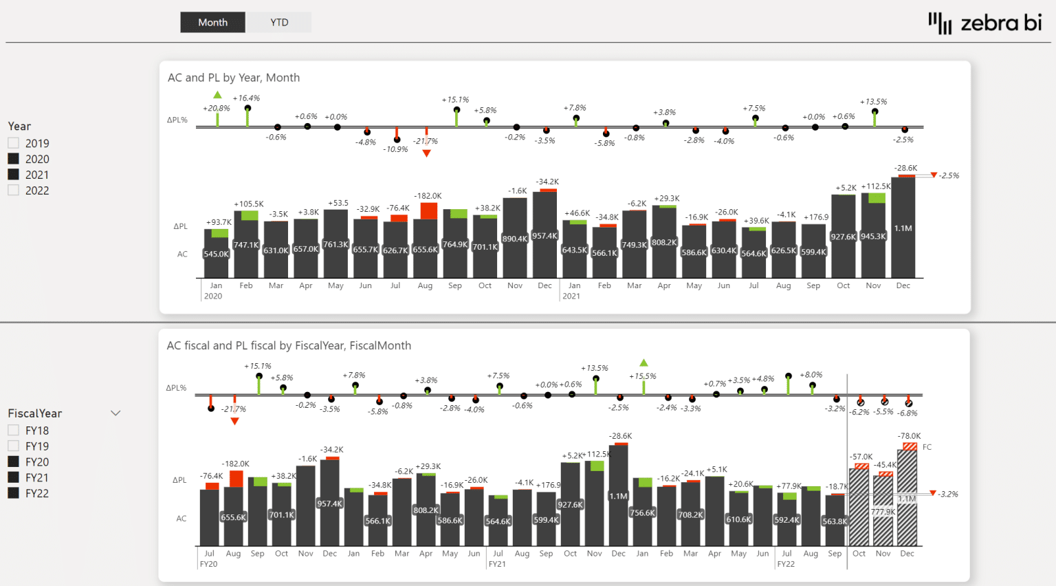 Time intelligence in Power BI: Advanced DAX techniques - Zebra BI