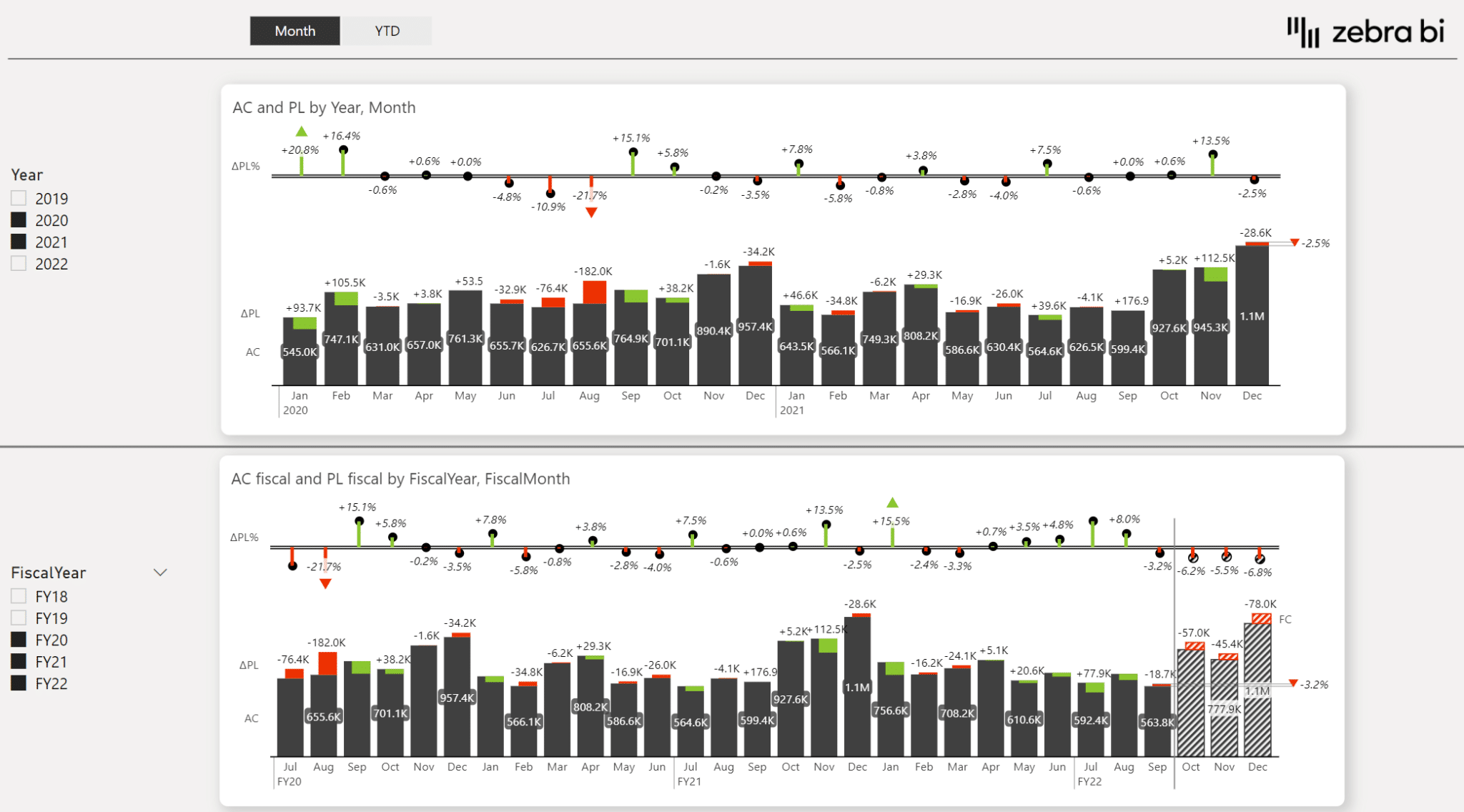Time intelligence in Power BI: Advanced DAX techniques - Zebra BI