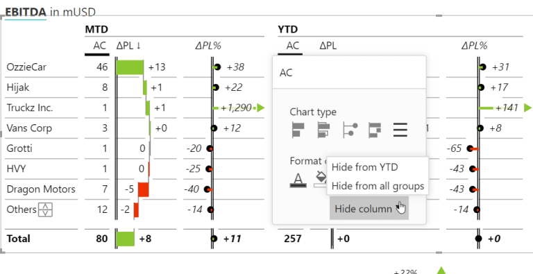 Time intelligence in Power BI: Advanced DAX techniques - Zebra BI