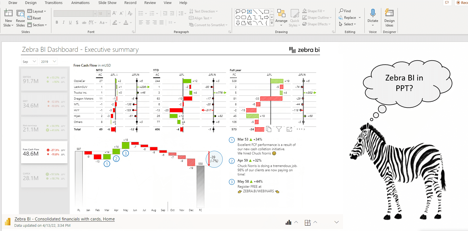 How To Add Excel Table Power Bi Powerpoint Slide Brokeasshome