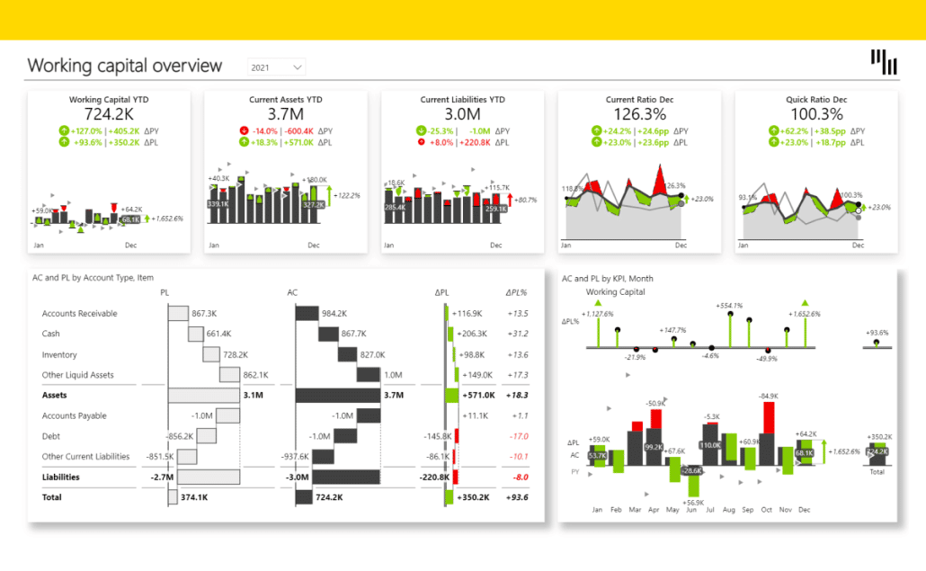 HR Analytics in Power BI - Zebra BI