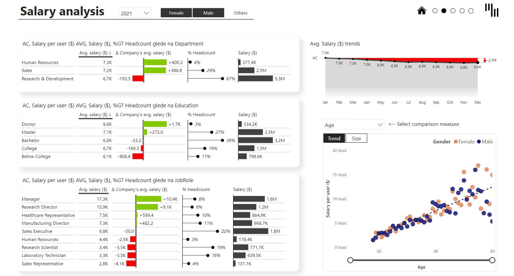 HR Analytics In Power BI Zebra BI HR Analytics In Power BI Zebra BI