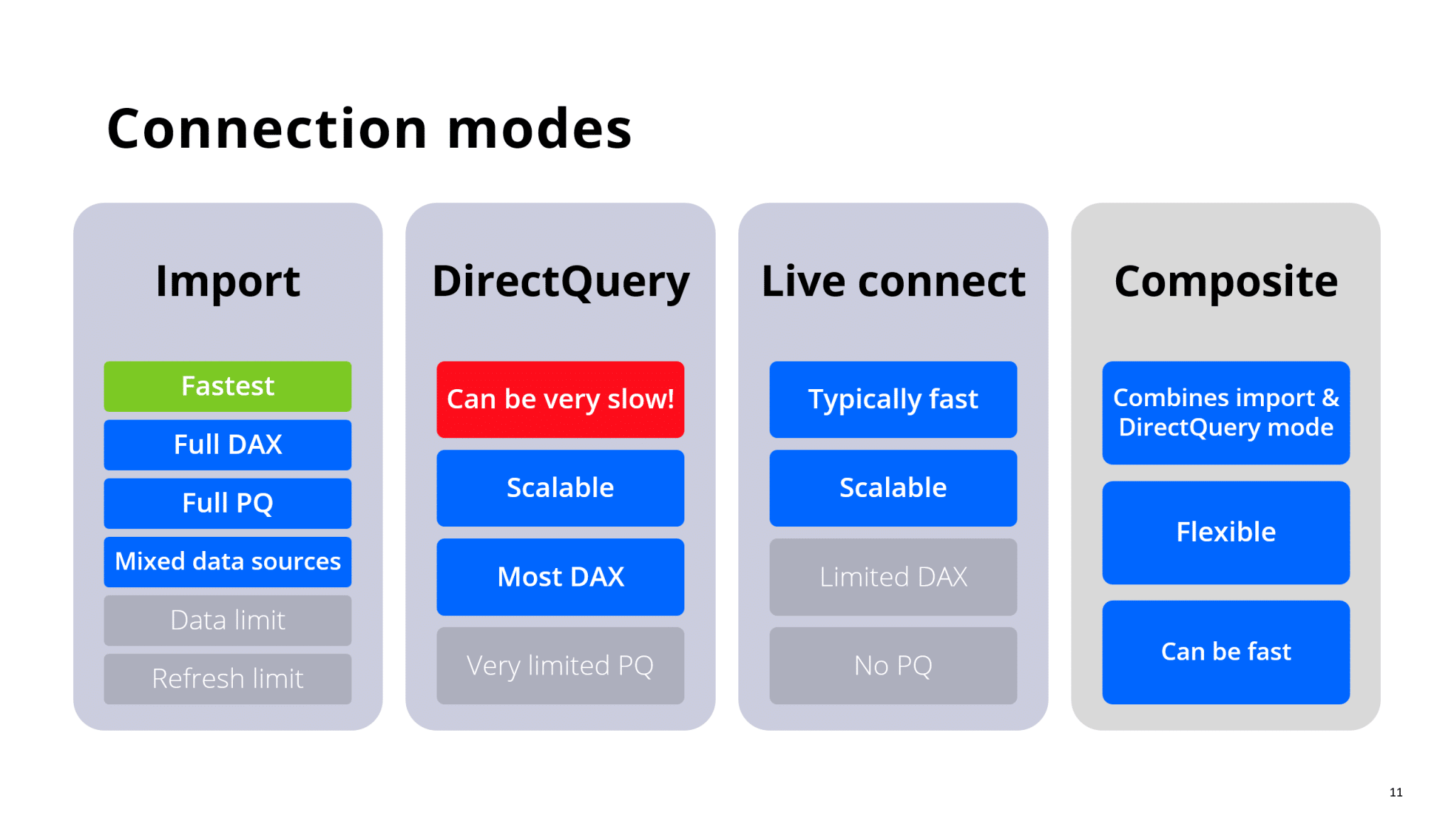 Power BI Performance Optimization - Build 10x Faster Reports