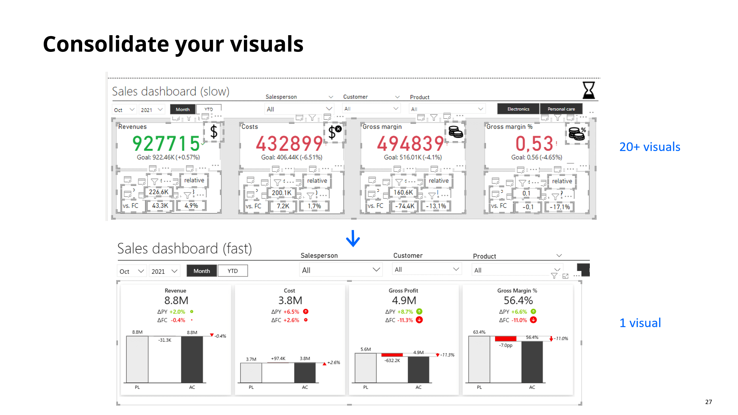 Power BI Performance Optimization: The Basics Everyone Should Know