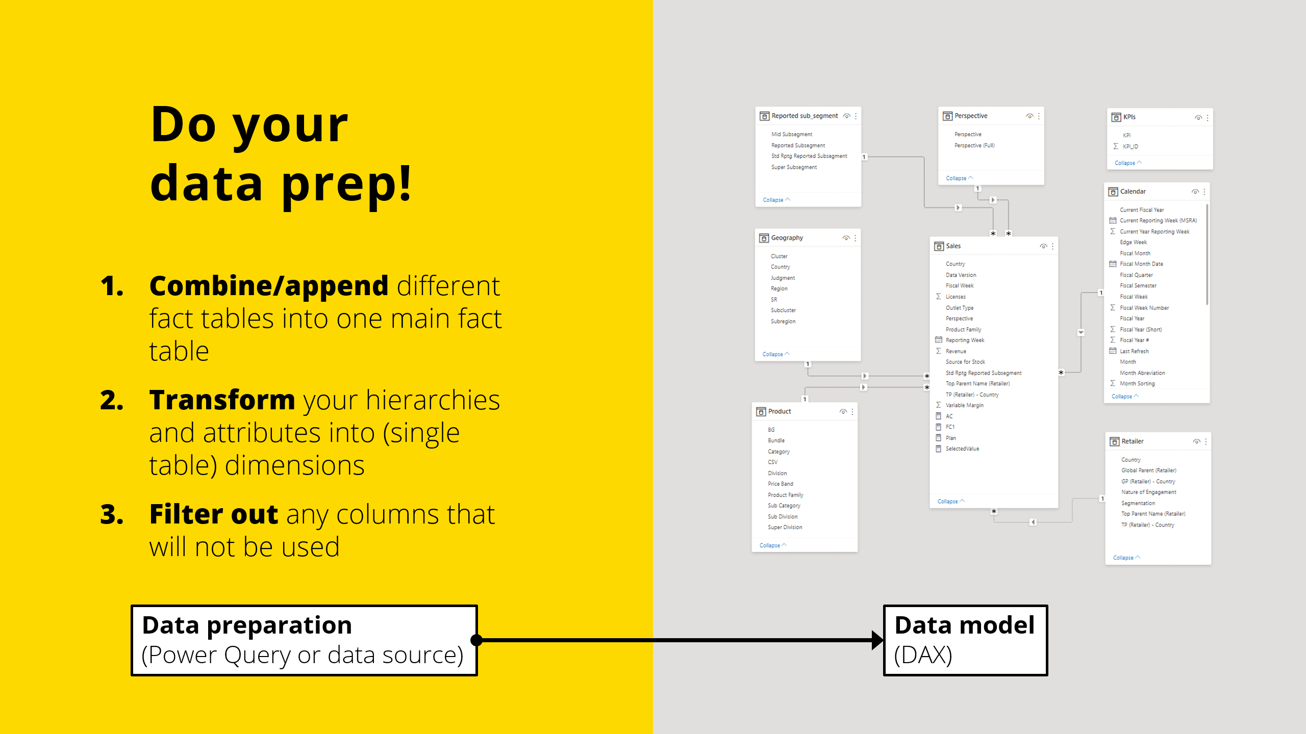 Power BI Performance Optimization: The Basics Everyone Should Know