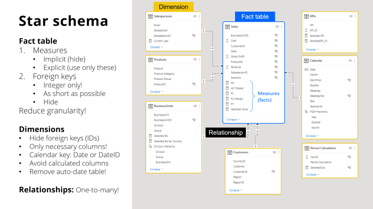 Power BI Performance Optimization - Build 10x Faster Reports