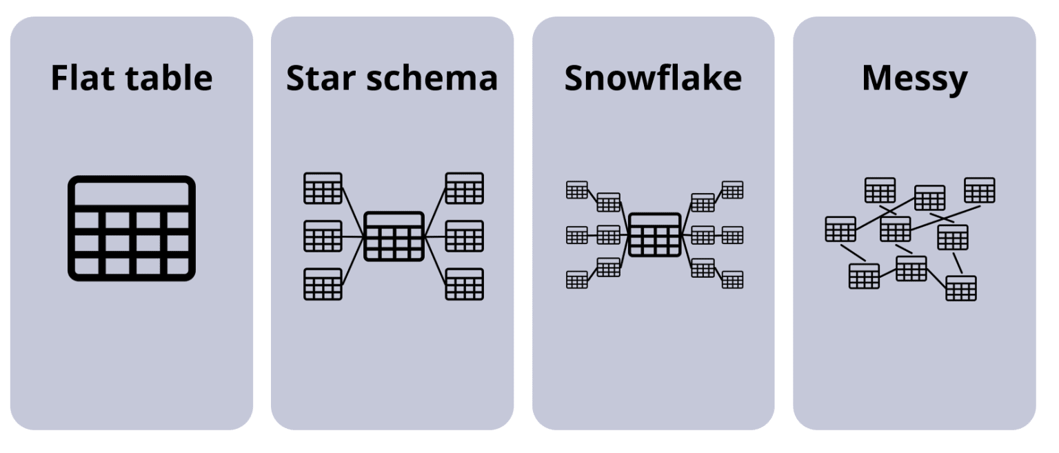 Power BI Performance Optimization: Make Reports Run Up to 10X Faster