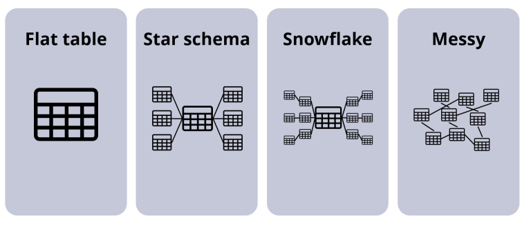 Power BI Performance Optimization: Make Reports Run Up to 10X Faster