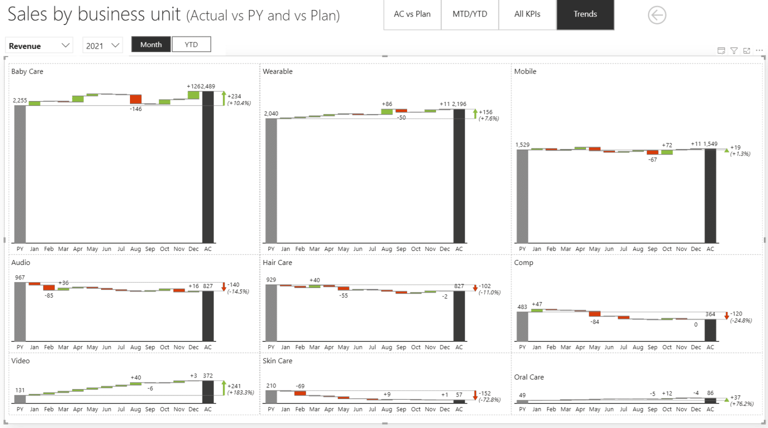 Power BI Performance Optimization: Make Reports Run Up to 10X Faster