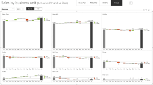 Power BI Performance Optimization: Make Reports Run Up to 10X Faster