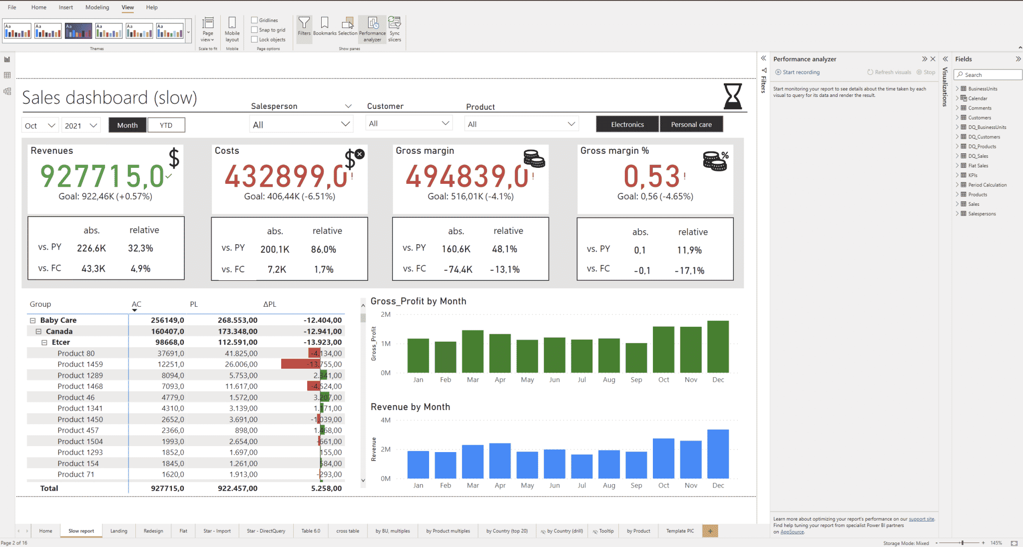 Power BI Performance Optimization: Make Reports Run Up to 10X Faster