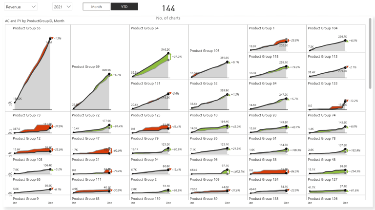 Power BI Performance Optimization: Make Reports Run Up to 10X Faster