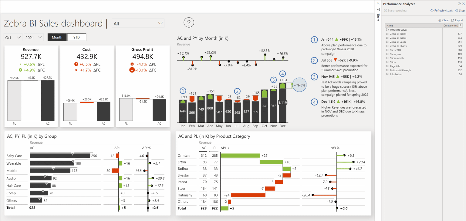 Power BI Performance Optimization: Make Reports Run Up to 10X Faster