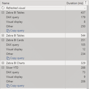 Power BI Performance Optimization: Make Reports Run Up to 10X Faster