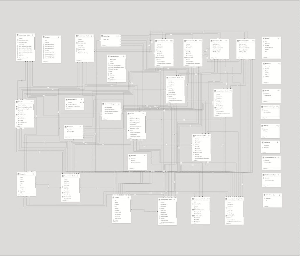 Power BI Performance Optimization: Make Reports Run Up to 10X Faster