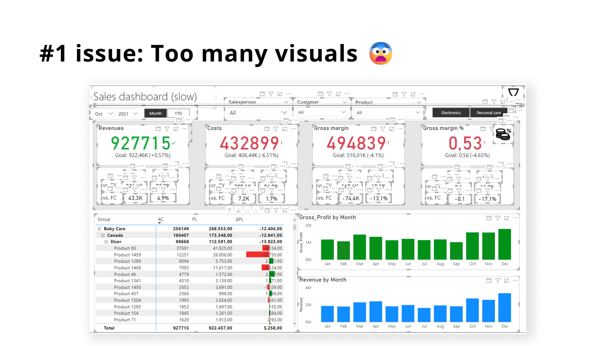 Power BI Performance Optimization - Build 10x Faster Reports