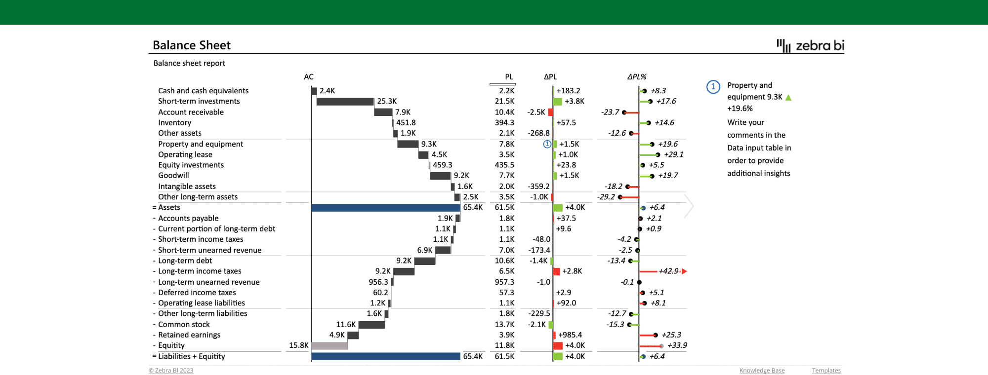 Balance sheet template for Excel | FREE | Zebra BI
