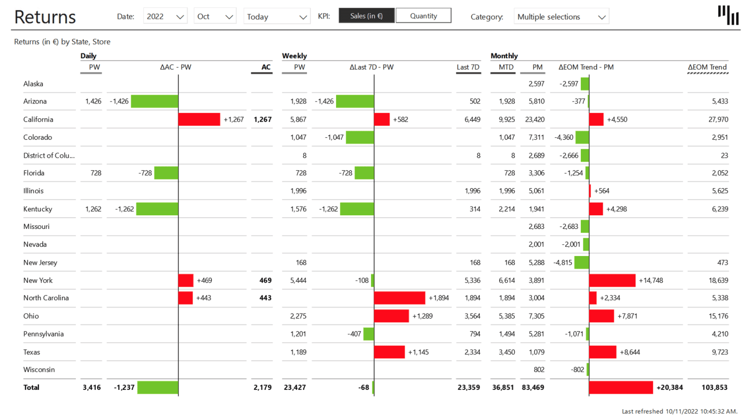 Top 12 Power BI Dashboard Examples for 2025