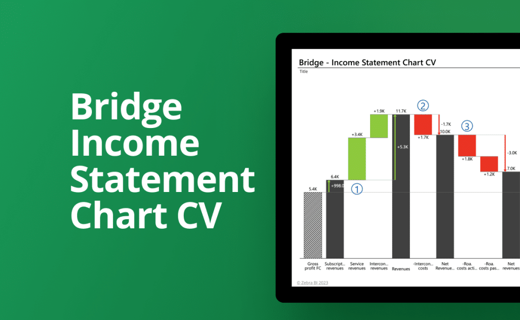 Income statement with a bridge chart free template | Zebra BI