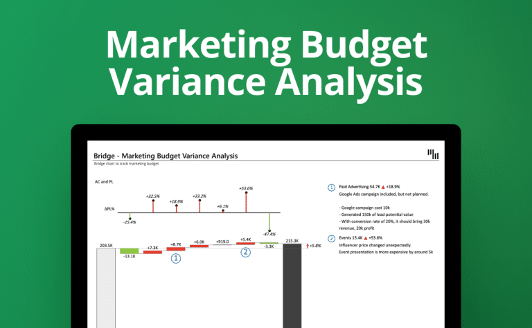 Price-volume-mix variance analysis free template in Excel | Zebra BI