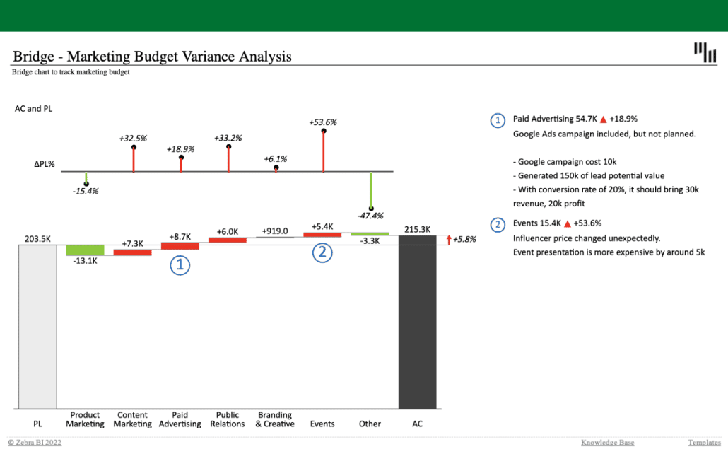 Price-volume-mix variance analysis free template in Excel | Zebra BI
