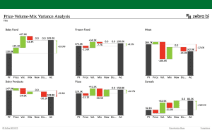 Price-volume-mix variance analysis free template in Excel | Zebra BI